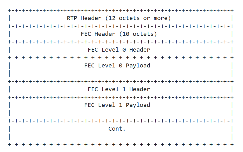 FEC深入浅出2 - RTP封装 - 知乎