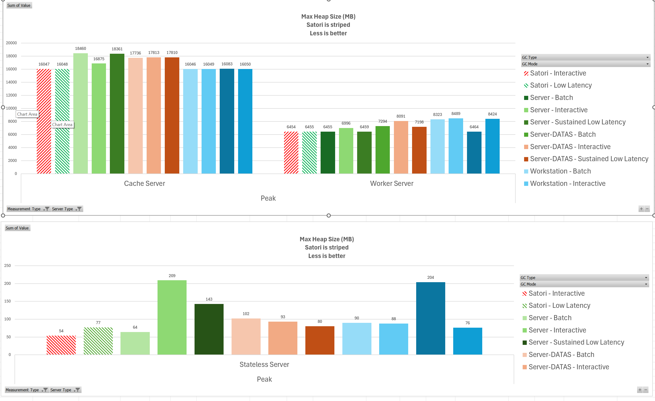 .NET 的全新低延时高吞吐自适应 GC - Satori GC - 知乎