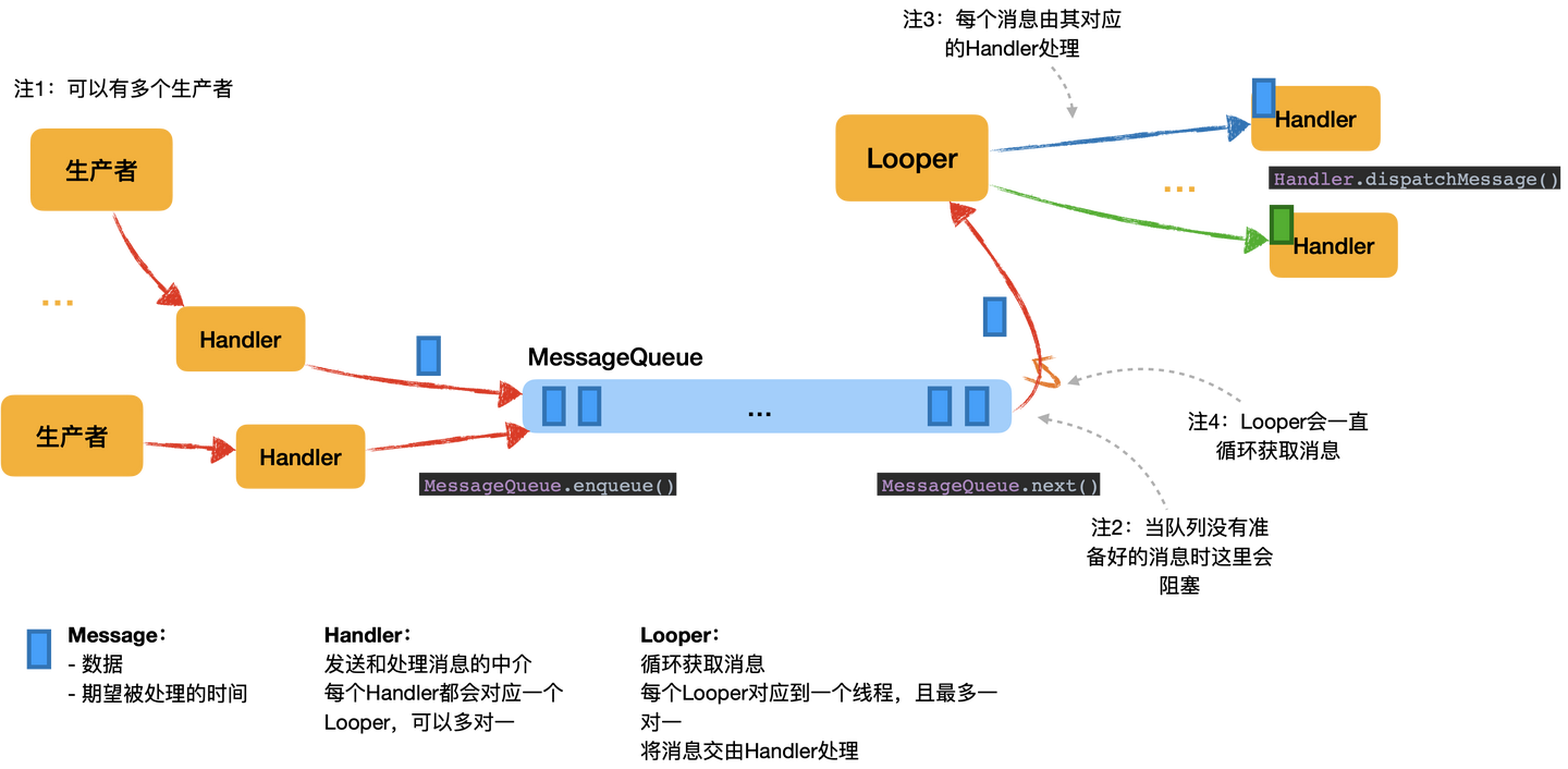 Android源码解析：looper与handler机制 知乎