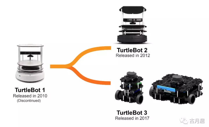 ROS机器人实例 —— TurtleBot - 知乎