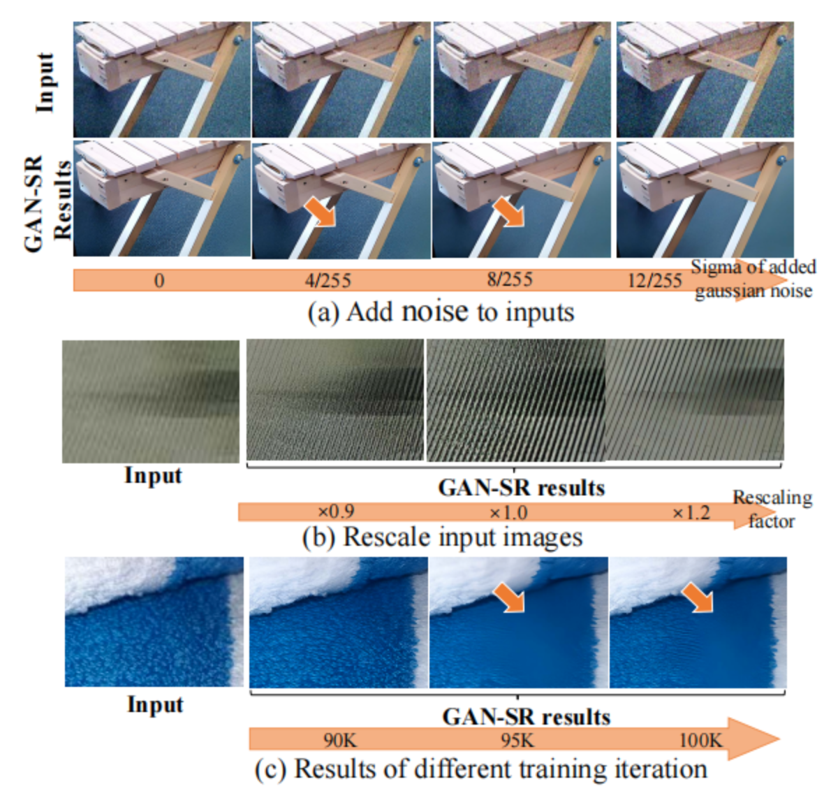 ICML 2023｜两个步骤让瑕疵消失！解决GAN-SR 的伪影问题，只需配上一个DeSRA - 知乎
