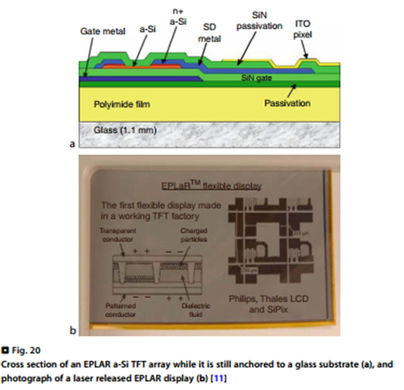 柔性显示 - 知乎