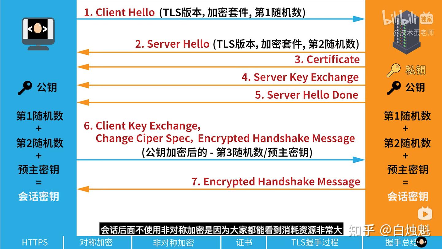 轻松配置 https：Let‘s Encrypt 介绍及 Nginx Proxy Manager 实用操作教程 - 知乎