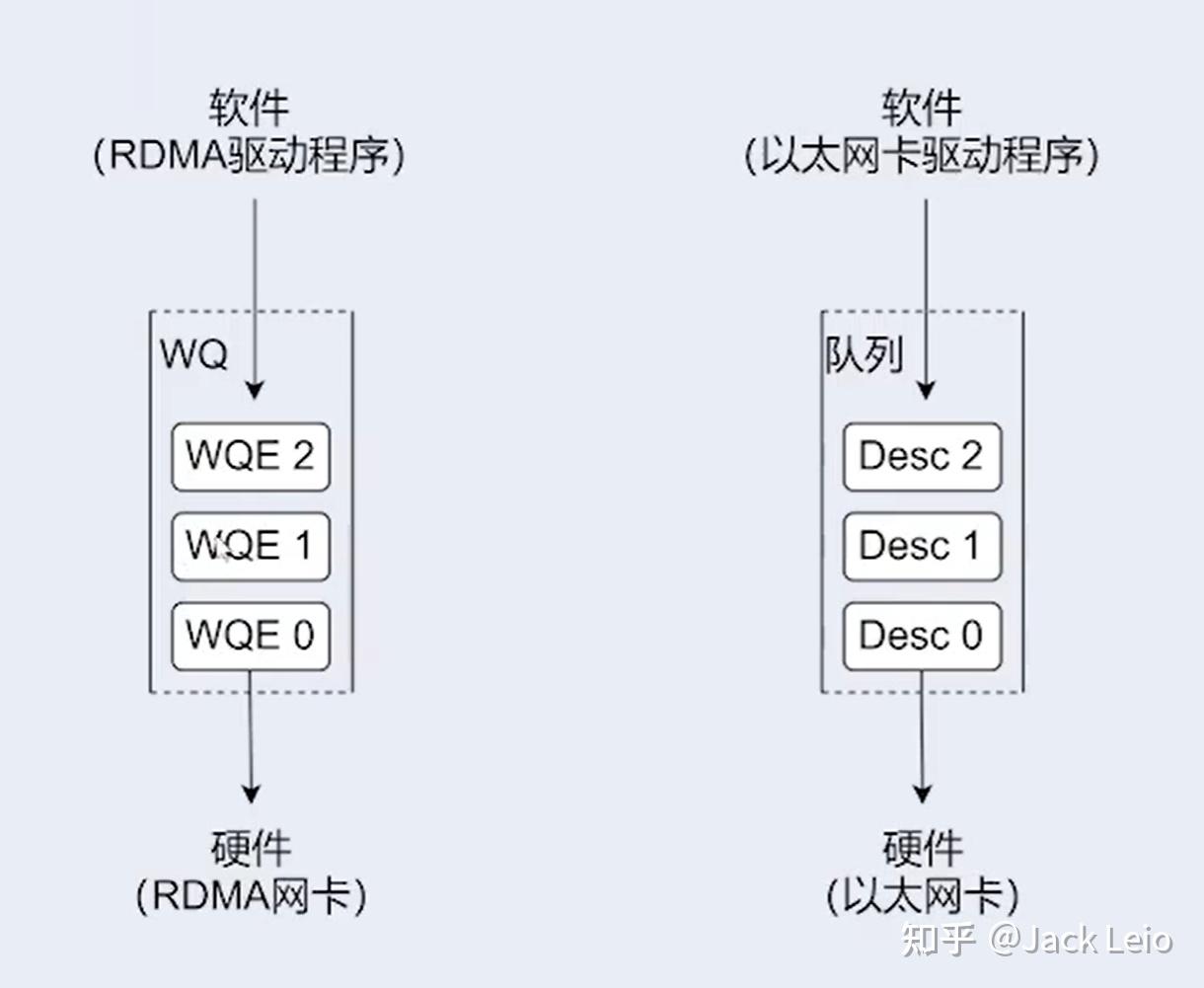 高性能互联通信技术---RDMA - 知乎