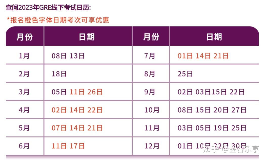 2023年GRE线下考试安排 - 知乎