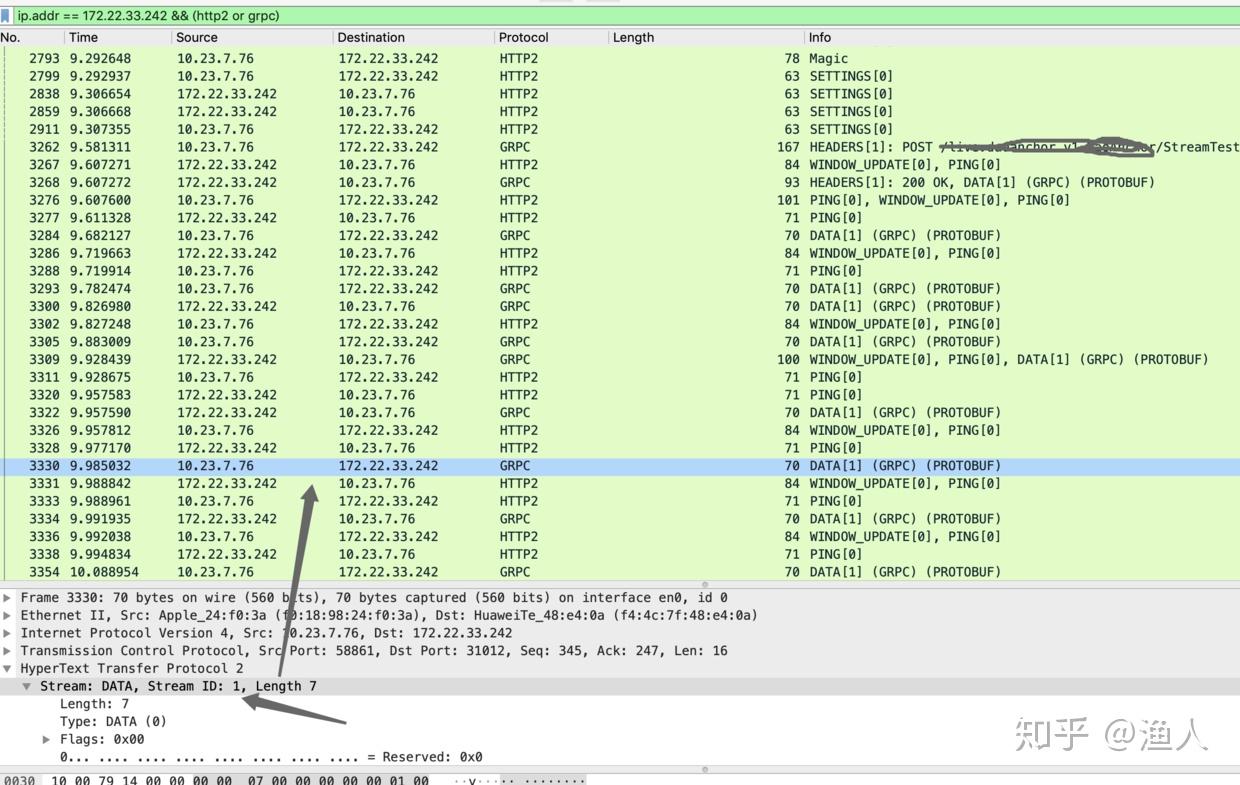 gRPC系列(三) 如何借助HTTP2实现传输 - 知乎