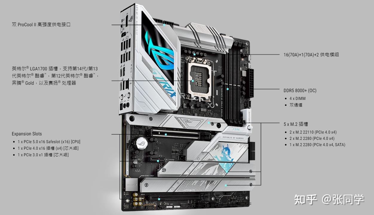 华硕ROG STRIX Z790-A GAMING WIFI S 吹雪主板规格参数 - 知乎