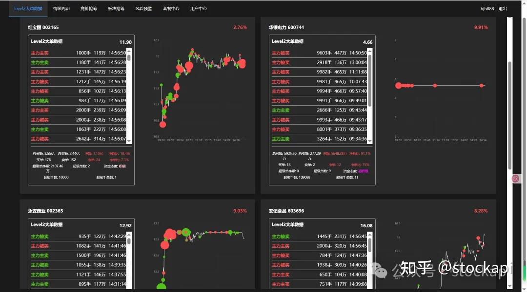 如何存储高强度，密度的Level2 Tick数据？ - 知乎