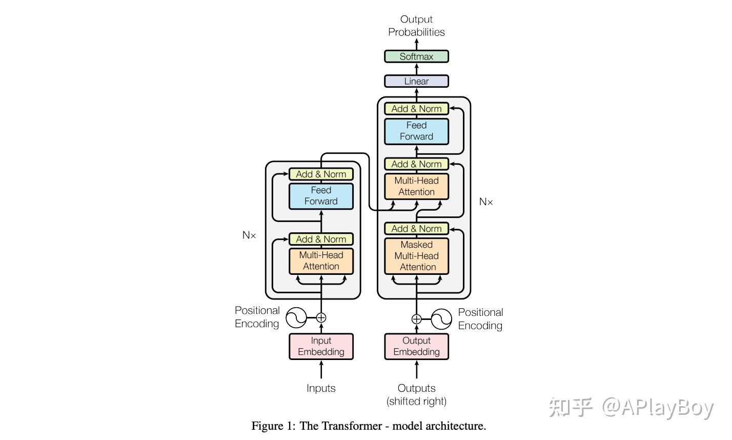 一文搞懂多模态：14个多模态模型+4个周边原理解读（上） - 知乎
