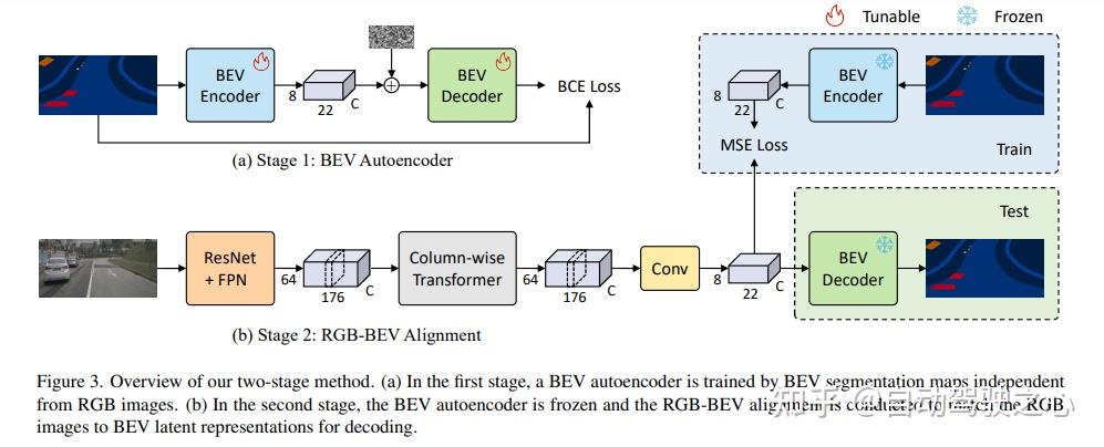 CVPR2024 | 利用任务分解改进BEV分割任务！ - 知乎