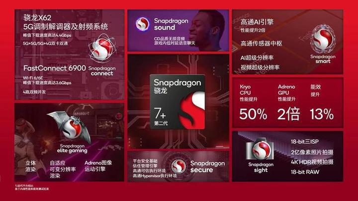 骁龙7s Gen2和骁龙7+ Gen2，能效均衡，功能全面，性价比之选 - 知乎
