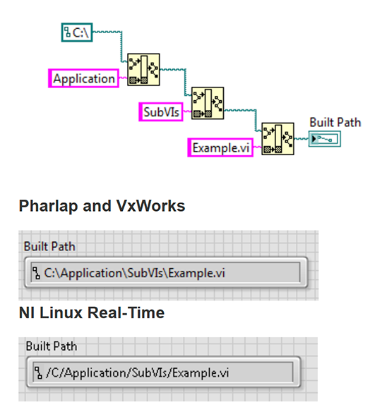 LabVIEW在实时目标上使用文件路径 - 知乎