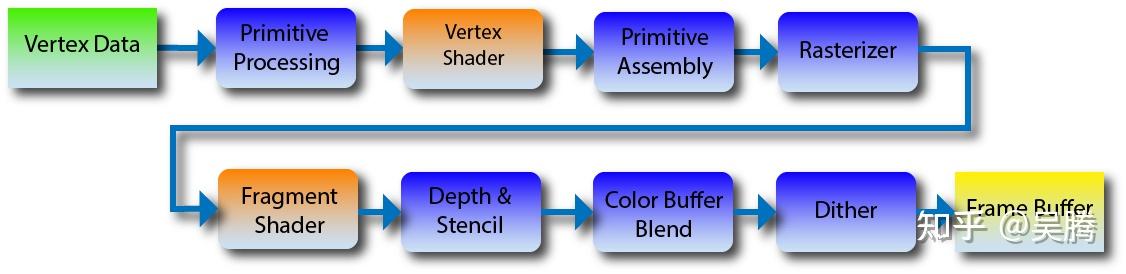 TinyRenderer从零实现（八）：lesson 6 着色器 - 知乎