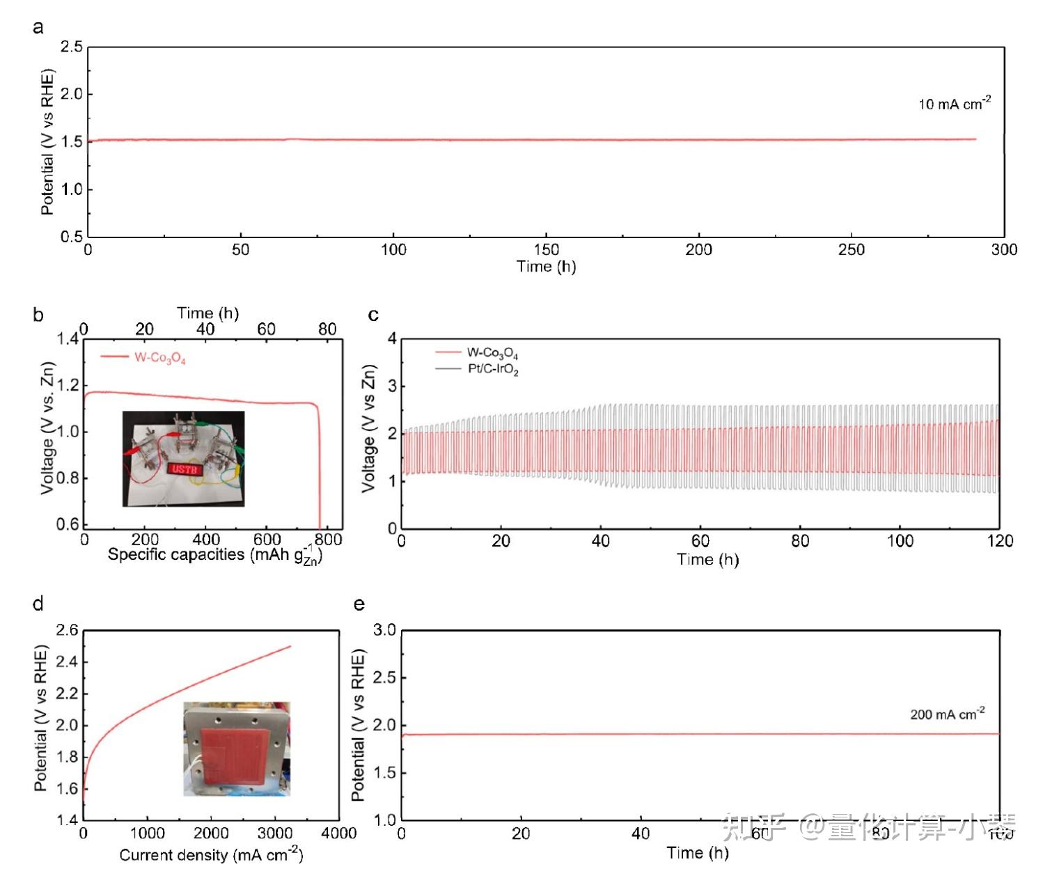 化学顶刊JACS、Angew和小NC，投稿难以程度排名和认可度排名是什么顺序？ - 知乎