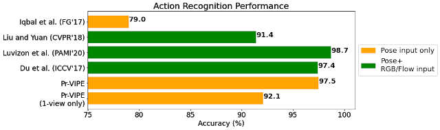 谷歌最新姿势识别模型Pr-VIPE，怎么变都能认得你 | ECCV2020 - 知乎