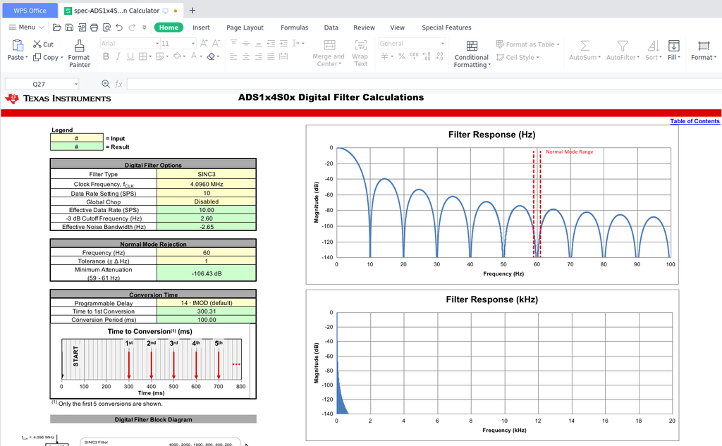 深入浅出 Sigma-Delta ADC Datasheet 中的 Sinc 滤波器 - 知乎