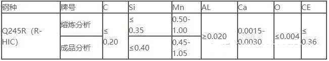 Q245R(R-HIC)是什么材质Q245R(R-HIC)与Q245R有什么区别Q245R(R-HIC) - 知乎