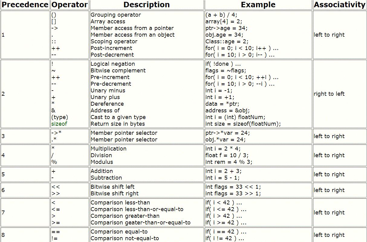 NOIP-CSP-USACO信息学奥赛十大编程好习惯—勤加小括号（七） - 知乎