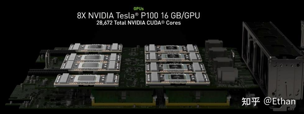 Scale-Up互联之Nvidia：（4）Nvlink+Nvlink Switch构建的拓扑发展（Hybrid cube mesh->full ...