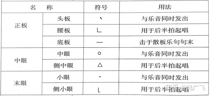 昆曲曲牌的临场形态 知乎