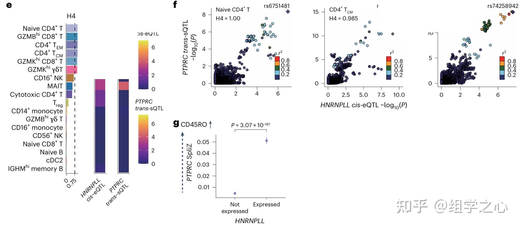 eqtl和qtl到底有啥关系！和twas呢！? - 知乎