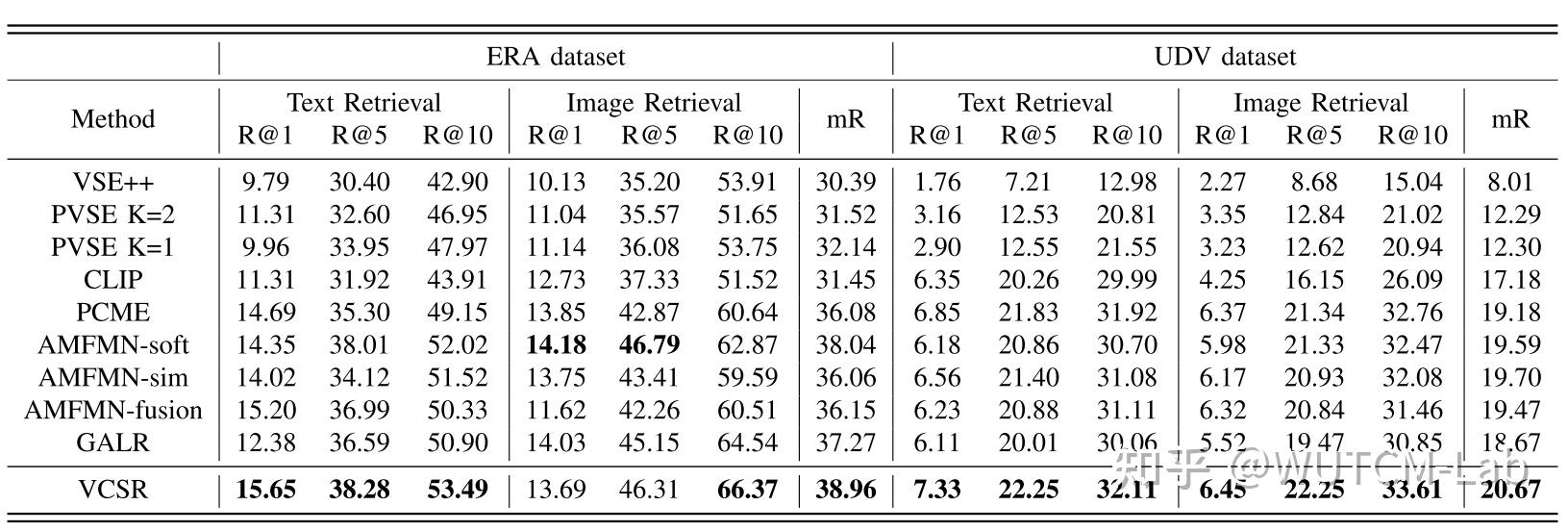 论文题目：Visual Contextual Semantic Reasoning for Cross-Modal Drone Image–Text Retrieval - 知乎