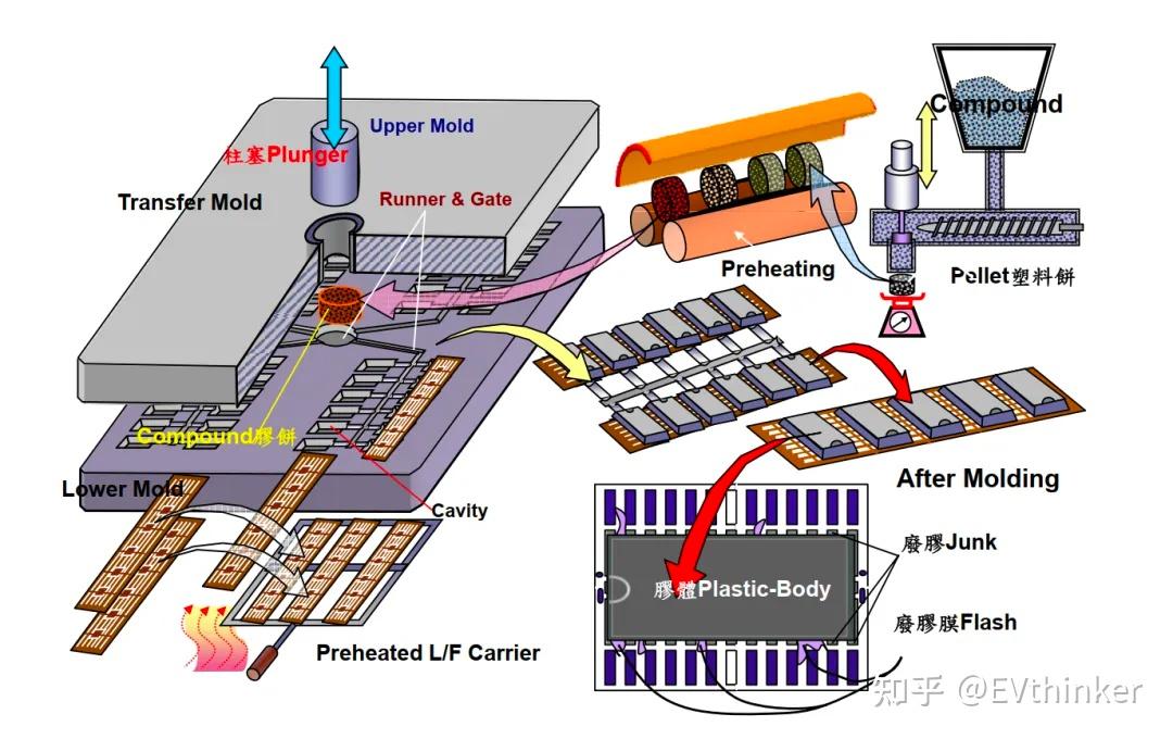 图解半导体封装工艺：Wafer Grinding→Molding and Testing - 知乎