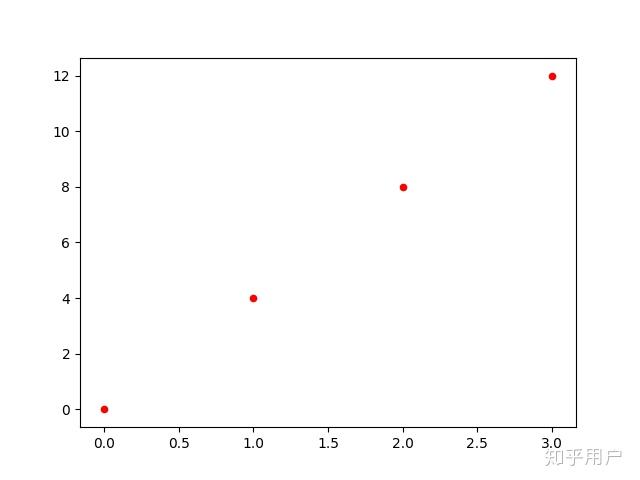 matplotlib画图的时候怎么清空图片？ - 知乎