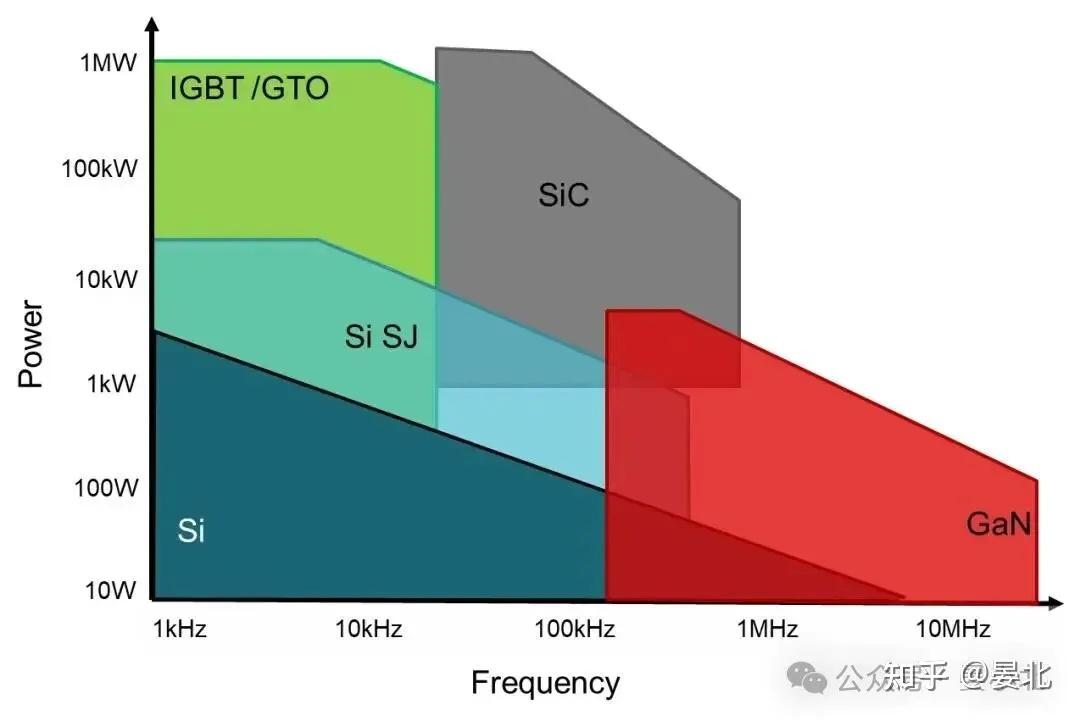 6000字长文——SiC与GaN器件之全面对比 - 知乎