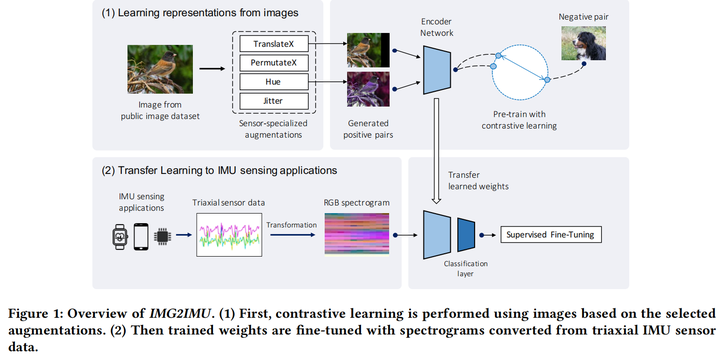 Efficient AI & 边缘AI & 模型轻量化技术文章推荐（10.25） - 知乎