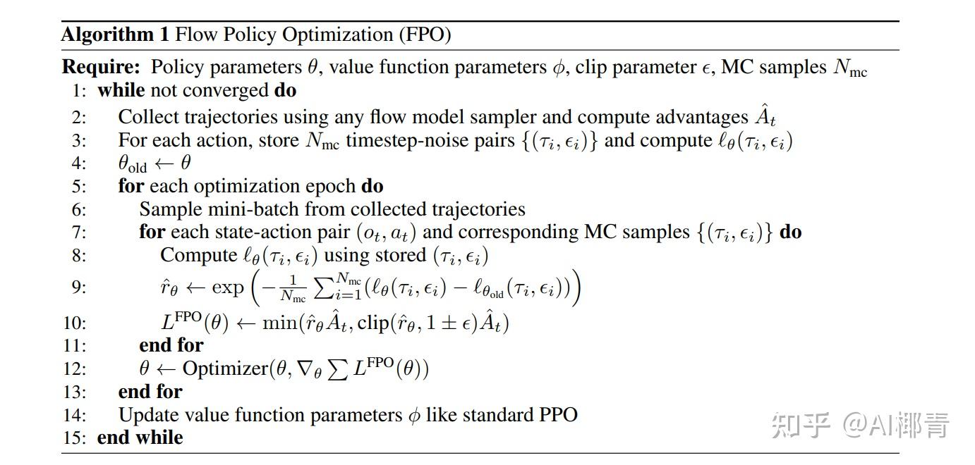 Flow Matching Policy Gradient - 知乎