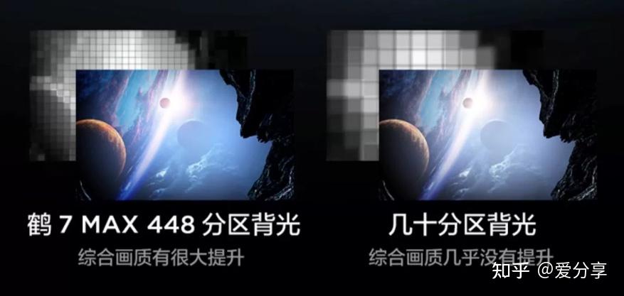 【618｜双11 雷鸟85英寸鹤7MAX优惠活动】雷鸟鹤7max评测及选购建议, 雷鸟鹤7max和鹤7pro/鹏7max/鹤5plus/ tclq10g哪个好? - 知乎