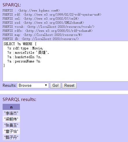 实践篇（三）：D2RQ SPARQL endpoint与两种交互方式 - 知乎