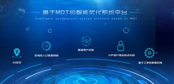 基于MDT的无线网络智能优化应用系统 - 知乎