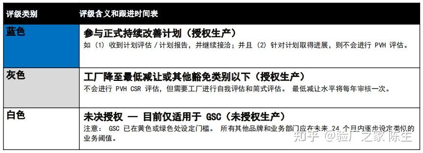 PVH发展历史及PVH审核清单是什么？ - 知乎