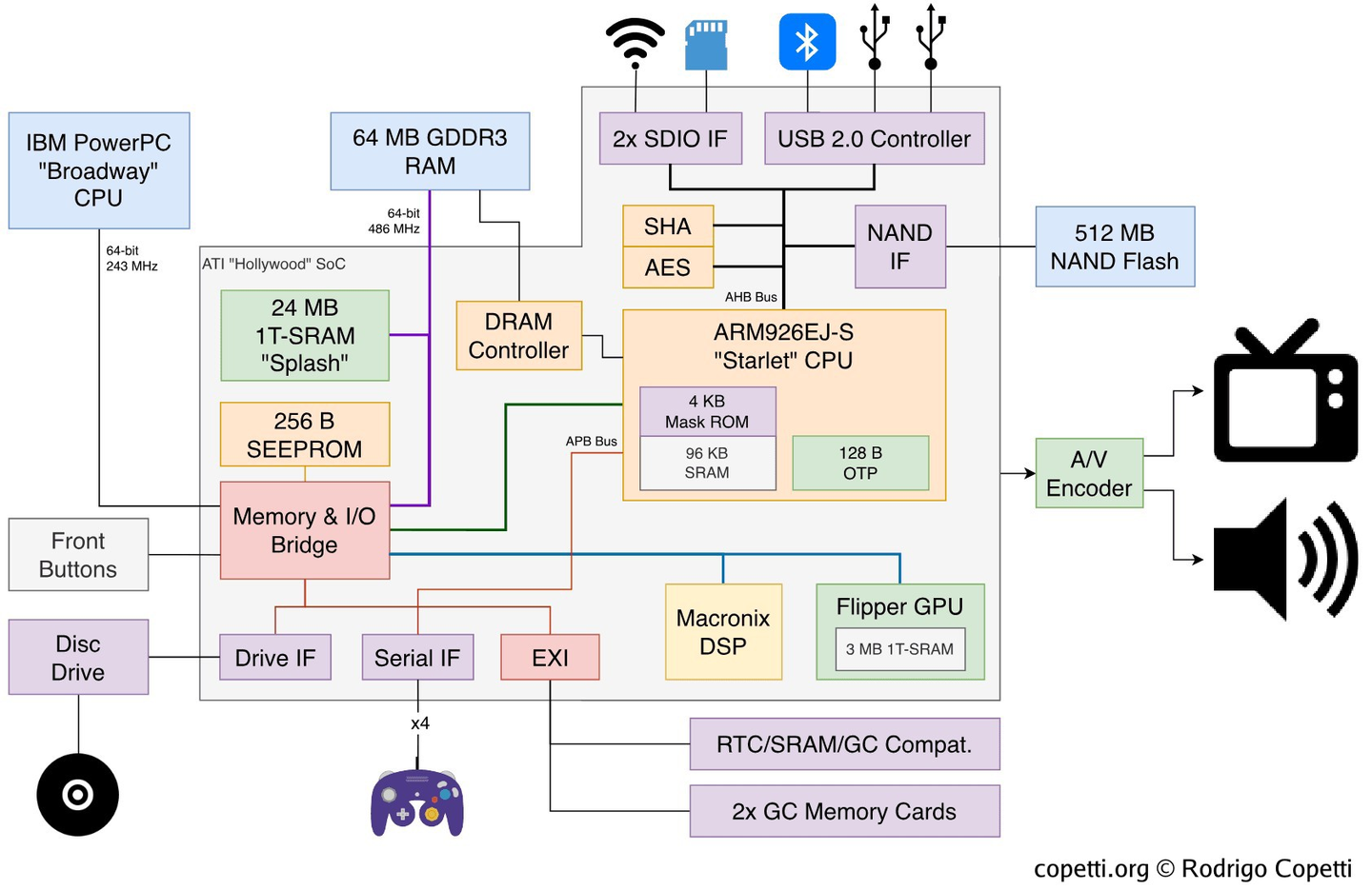 ATI - 主机领域永远的C位 - 知乎