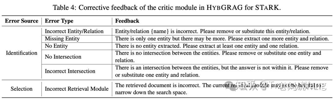 GraphRAG前沿进展：引入本体的OG-RAG及HYBGRAG实现思路 - 知乎