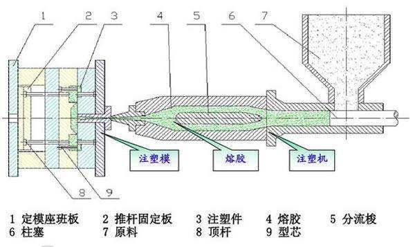 谈谈TPE/TPR材料缩水率及成型相关的问题 - 知乎