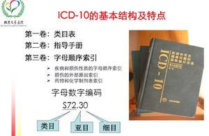 一文读懂ICD编码规则及实践要点 - 知乎