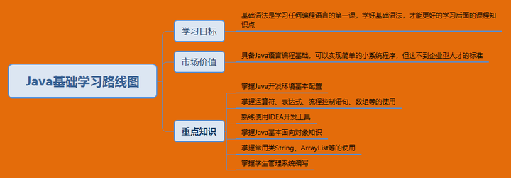 Java基础视频教程 - 知乎