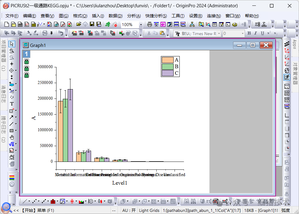 PICRUSt2功能预测可视化分析_Origin程序绘制代谢通路丰度柱状图 - 知乎