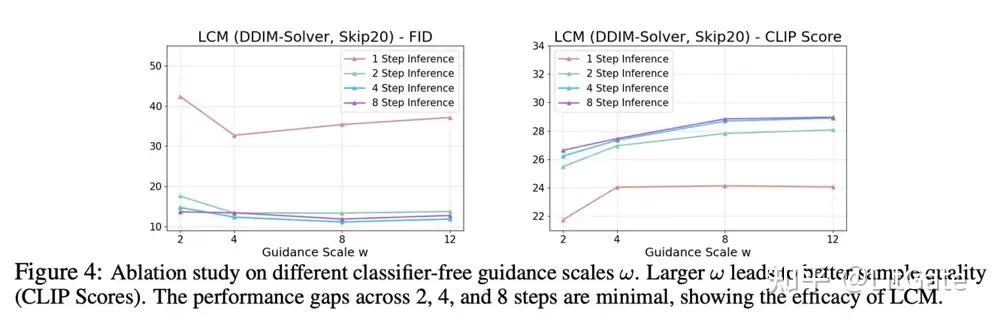 Consistency is All You Need?——CM、LCM、LCM-LoRA介绍 - 知乎