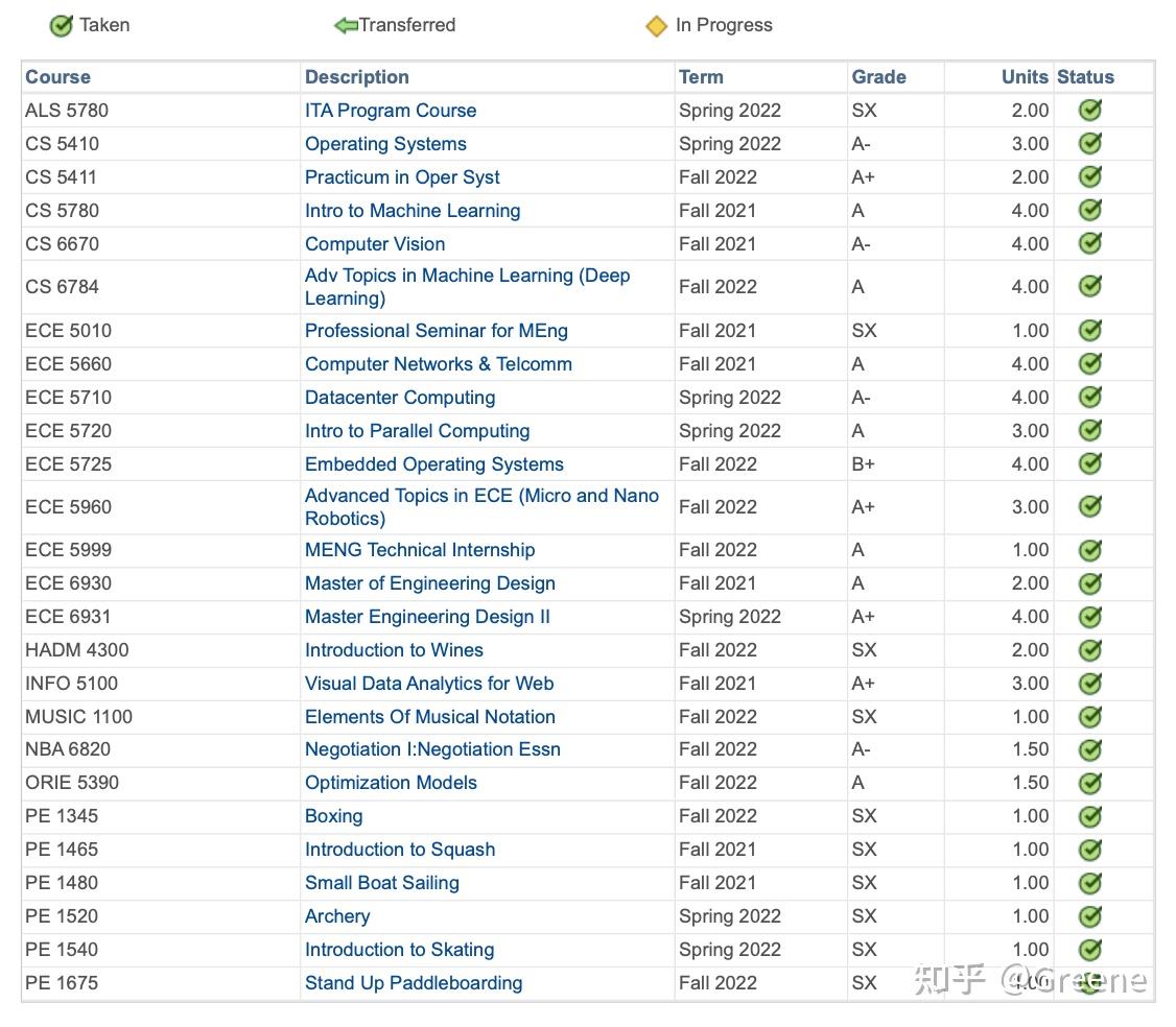 选课和课程体验 —— Cornell ECE MENG 就读体验 - 2 - 知乎