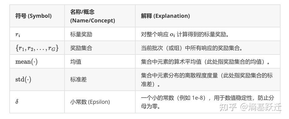 SimpleRL-Zoo：从基础模型到推理涌现探索Zero RL - 知乎