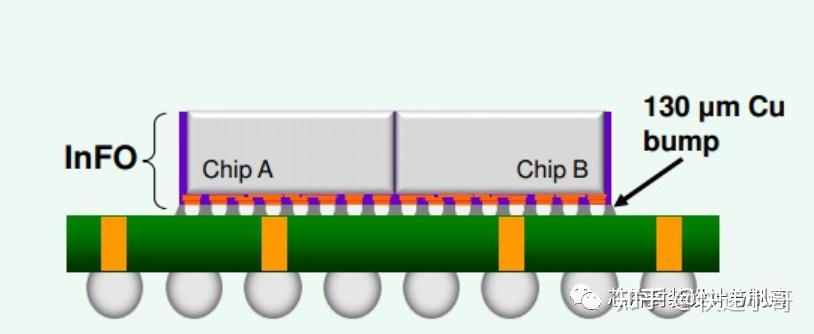 如何区分Info与CoWoS封装？ - 知乎