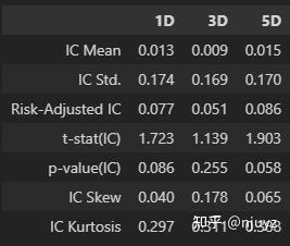 【Alphalens中文手册】与Pyfolio集成使用 - 知乎
