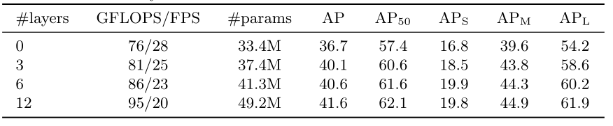 Vision Transformer 超详细解读 (原理分析+代码解读) (一) - 知乎
