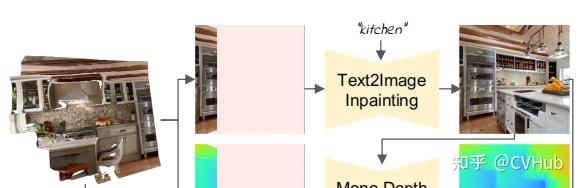 Text2Room：第一个从文本生成室内三维场景的方法！ - 知乎