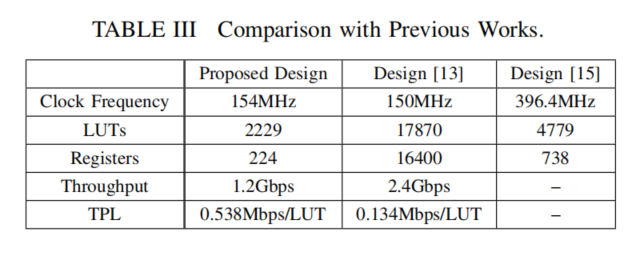 硬件友好的高效softmax函数实现调研与分析 - 知乎