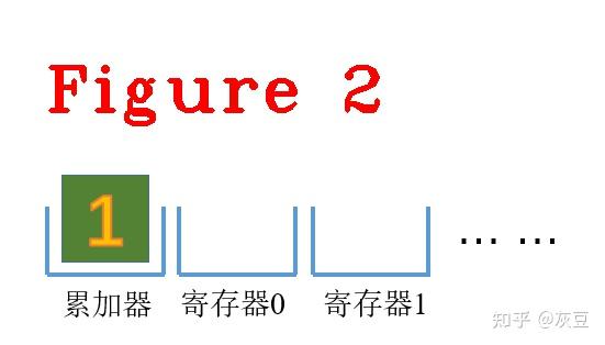 连载《Chrome V8 原理讲解》第六篇 bytecode字节码生成 - 知乎